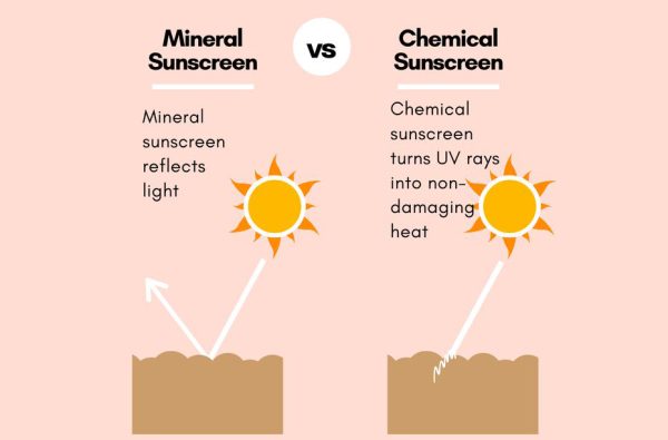 Efficacy, Side Effects, and Special Considerations of Avobenzone ...
