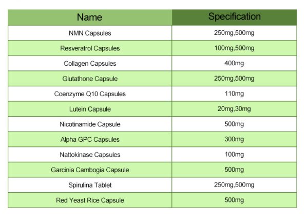 Material and Method of Glutathione Capsules Lyphar Provide Top Quality