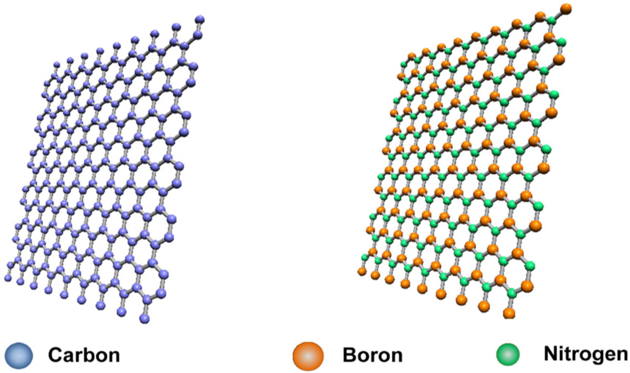 Materials and Methods of Boron Nitride Factory Directly Supply Top Quality